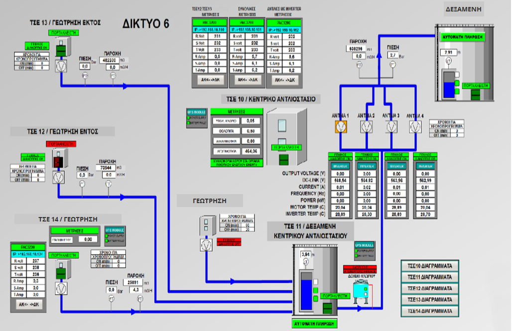Μονόδρομος η τηλεμετρία για την βιώσιμη ανάπτυξη - Water & Waste